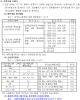 지방자치단체 입찰시 낙찰자결정기준 시설공사 적격심사 수행능력평가 中 경영상태 종합평가재무비율신용평가 계산방법 네이버 블로그